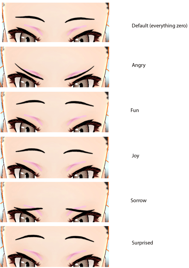 Changing Facial Expressions – Extra Ordinary, the Series