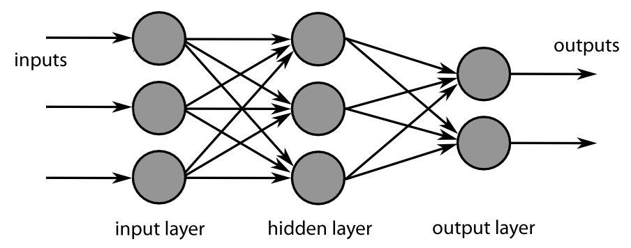 Machine Learning for Assembling Animation Scenes – Extra Ordinary, the ...